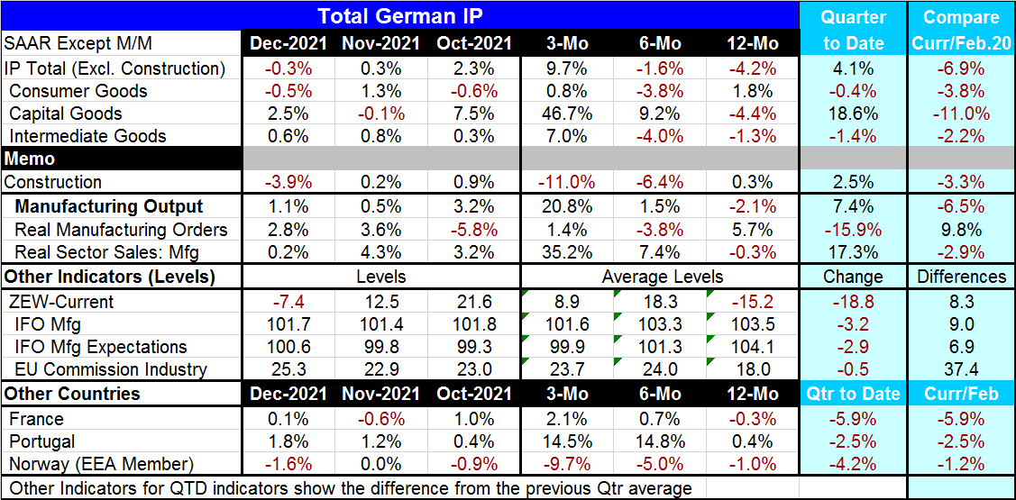 German IP Sends Mixed Signals at Yearend - Haver Analytics
