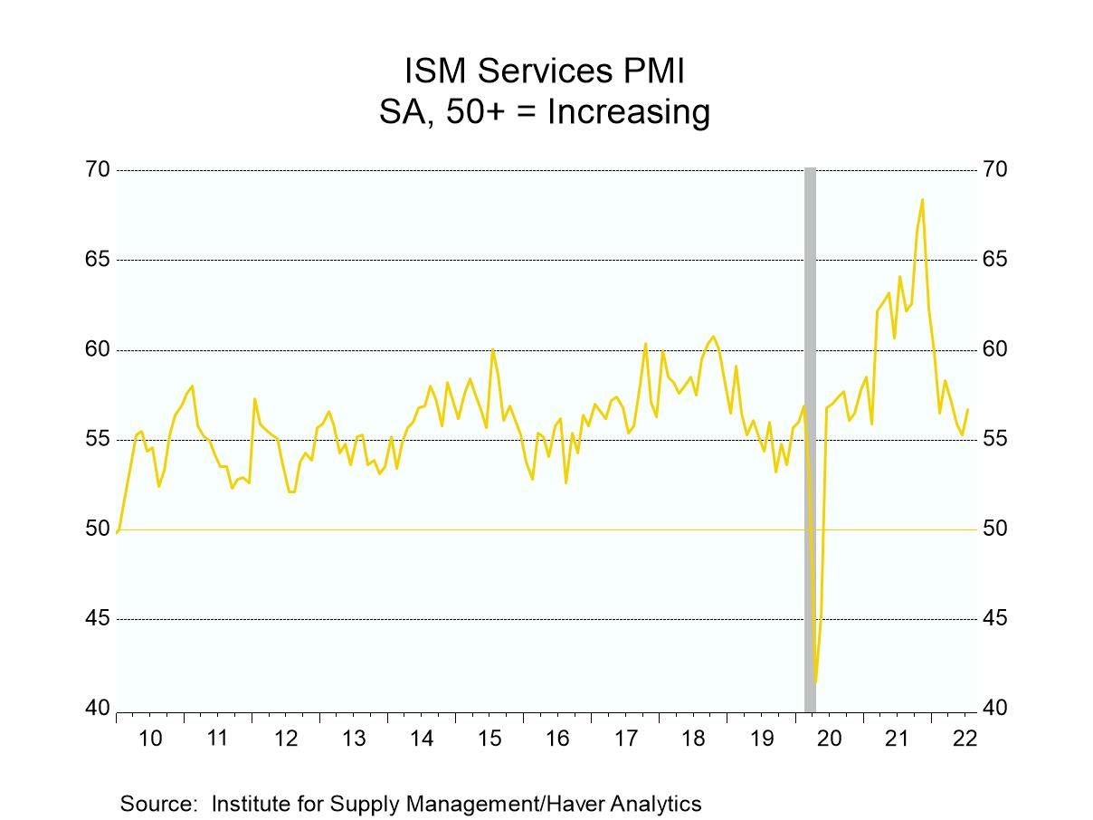 U.S. ISM Services PMI Improves During July - Haver Analytics