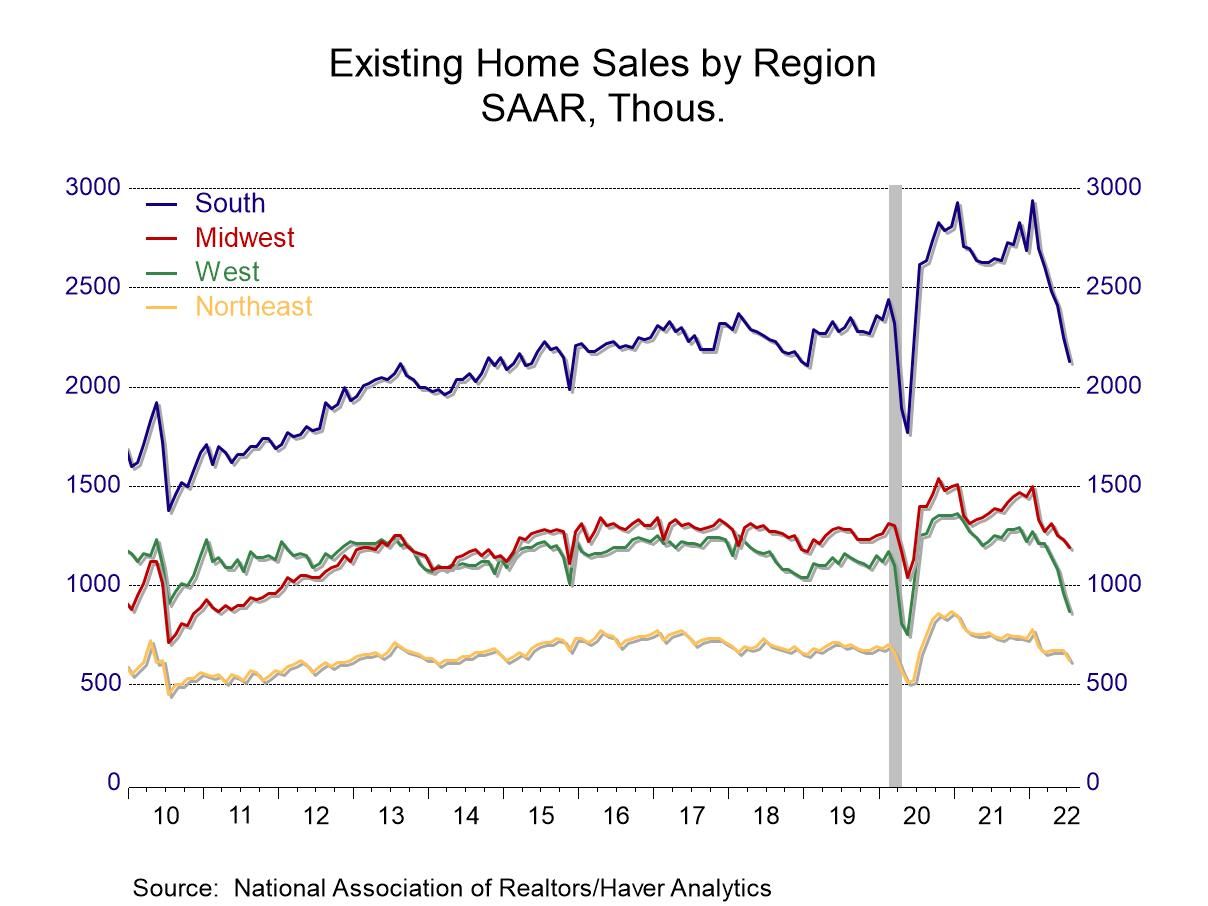U.S. Existing Home Sales Continue to Fall in July - Haver Analytics