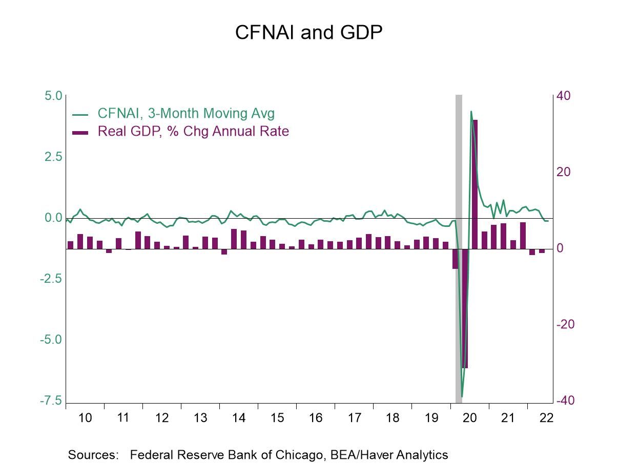 Chicago Fed Nat'l Activity Index Turns Positive in July - Haver Analytics