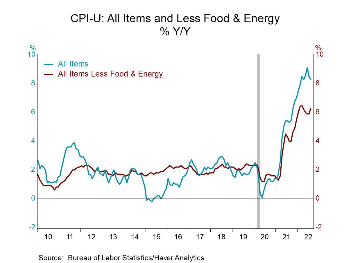 U.S. CPI Moves Up Again in August - Haver Analytics