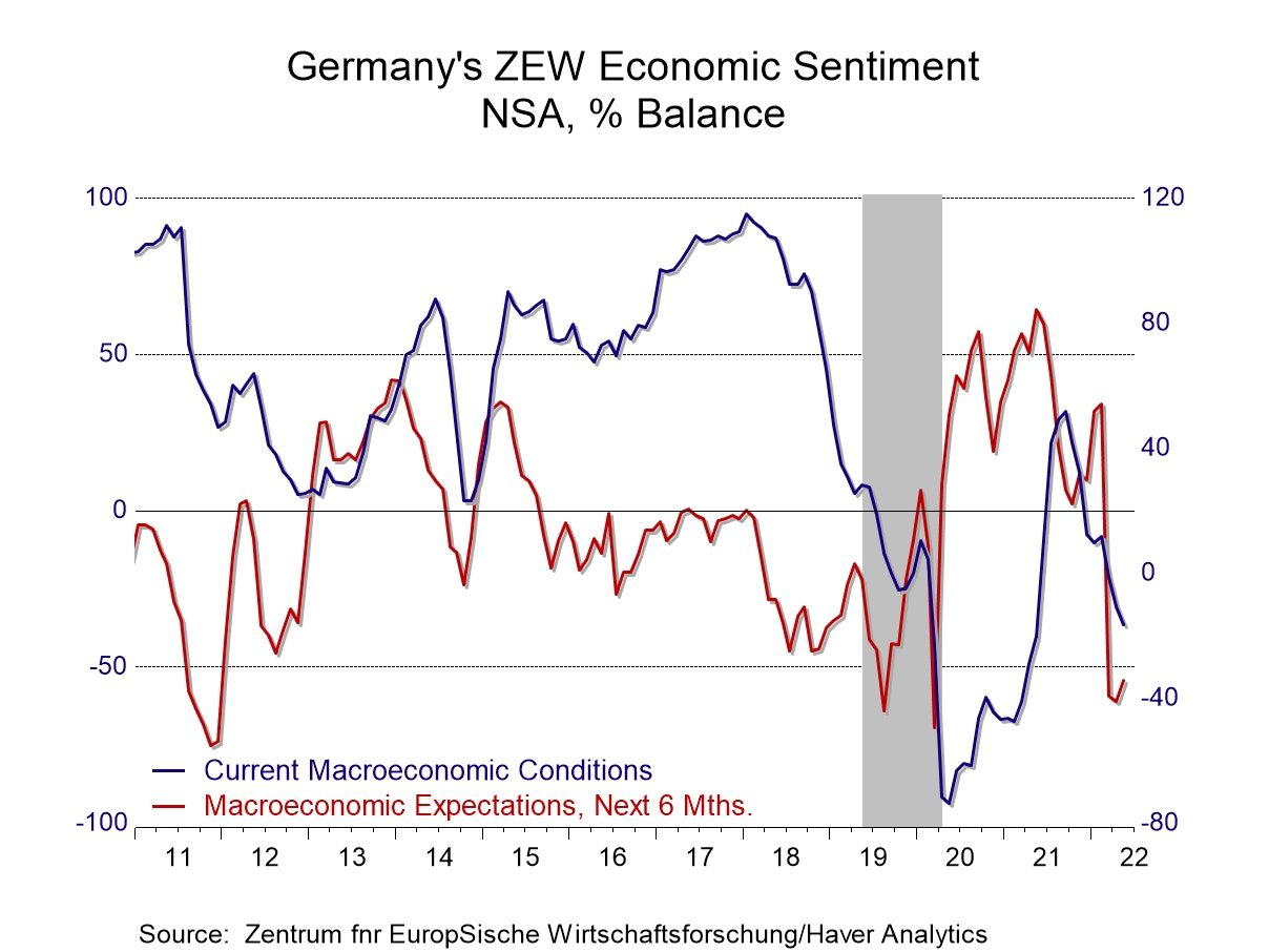 ZEW Survey: The Death of Optimism - Haver Analytics