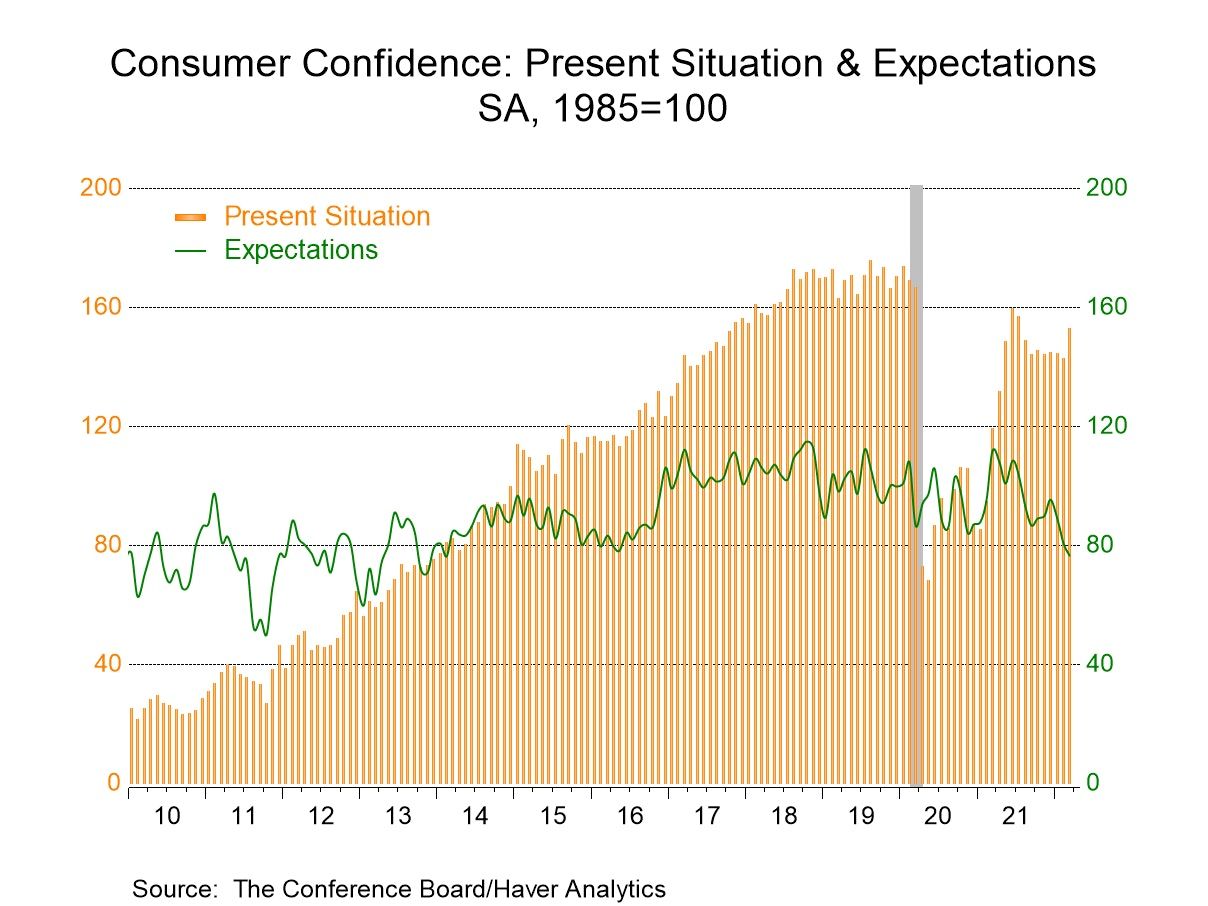 U.S. Consumer Confidence Improves in March - Haver Analytics