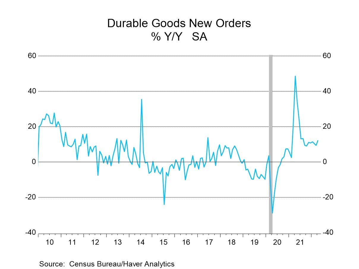 U.S. Durable Goods Orders Increase Modestly in April - Haver Analytics