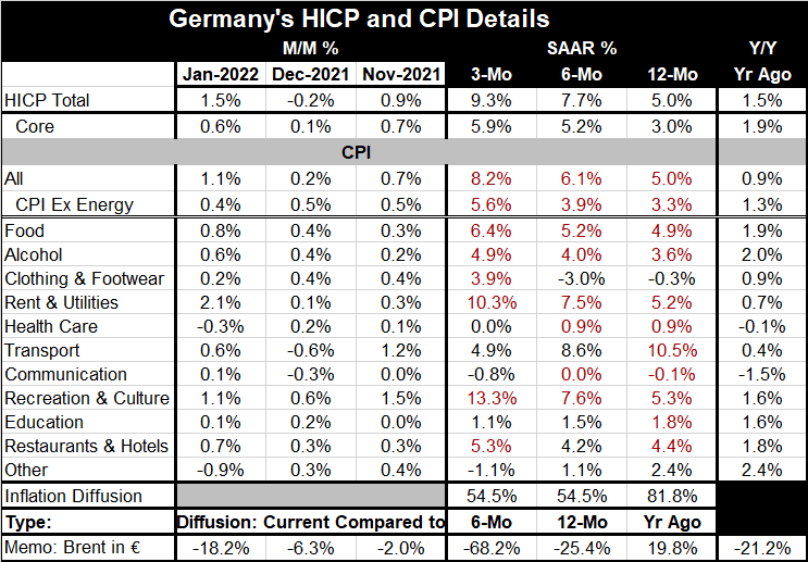 Inflation: Is That All There Is? Or Is there More? - Haver Analytics
