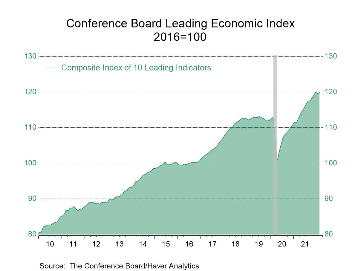 U.S. Leading Economic Indicator Index Rebounds in February - Haver ...