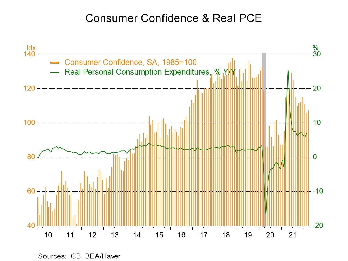 U.S. Consumer Confidence Improves in March - Haver Analytics