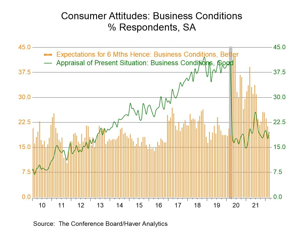 U.S. Consumer Confidence Improves in March - Haver Analytics