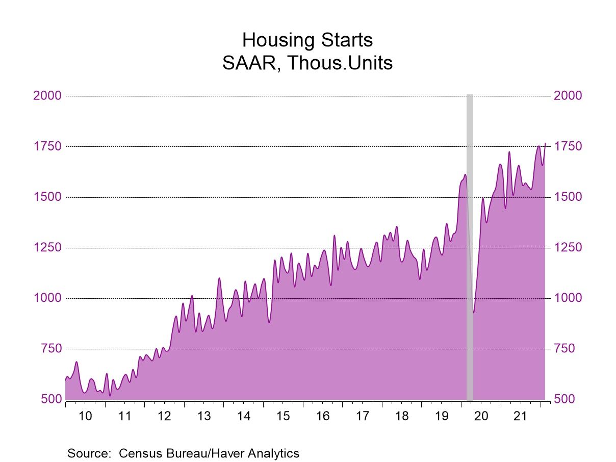 U.S. Housing Starts Rebound in February - Haver Analytics