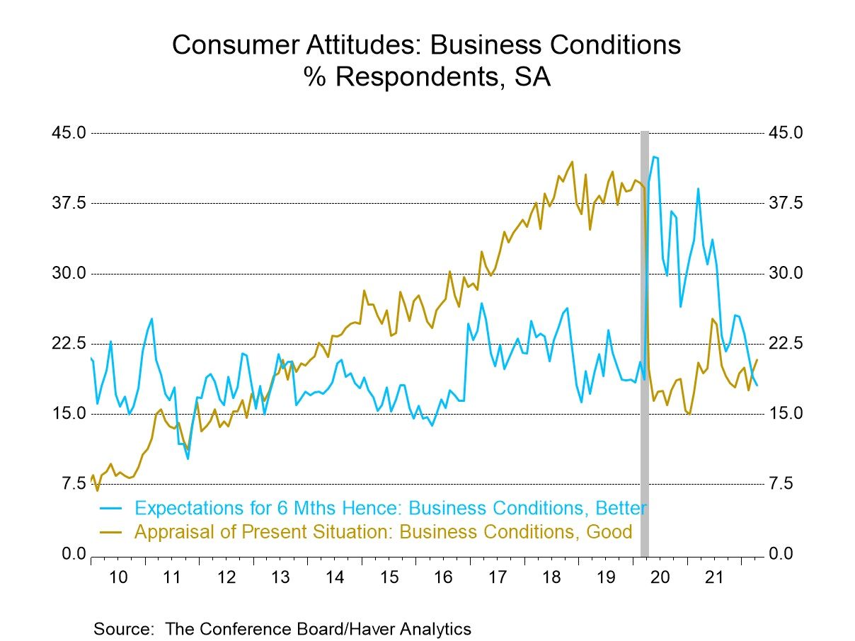 U.S. Consumer Confidence Slips in April - Haver Analytics