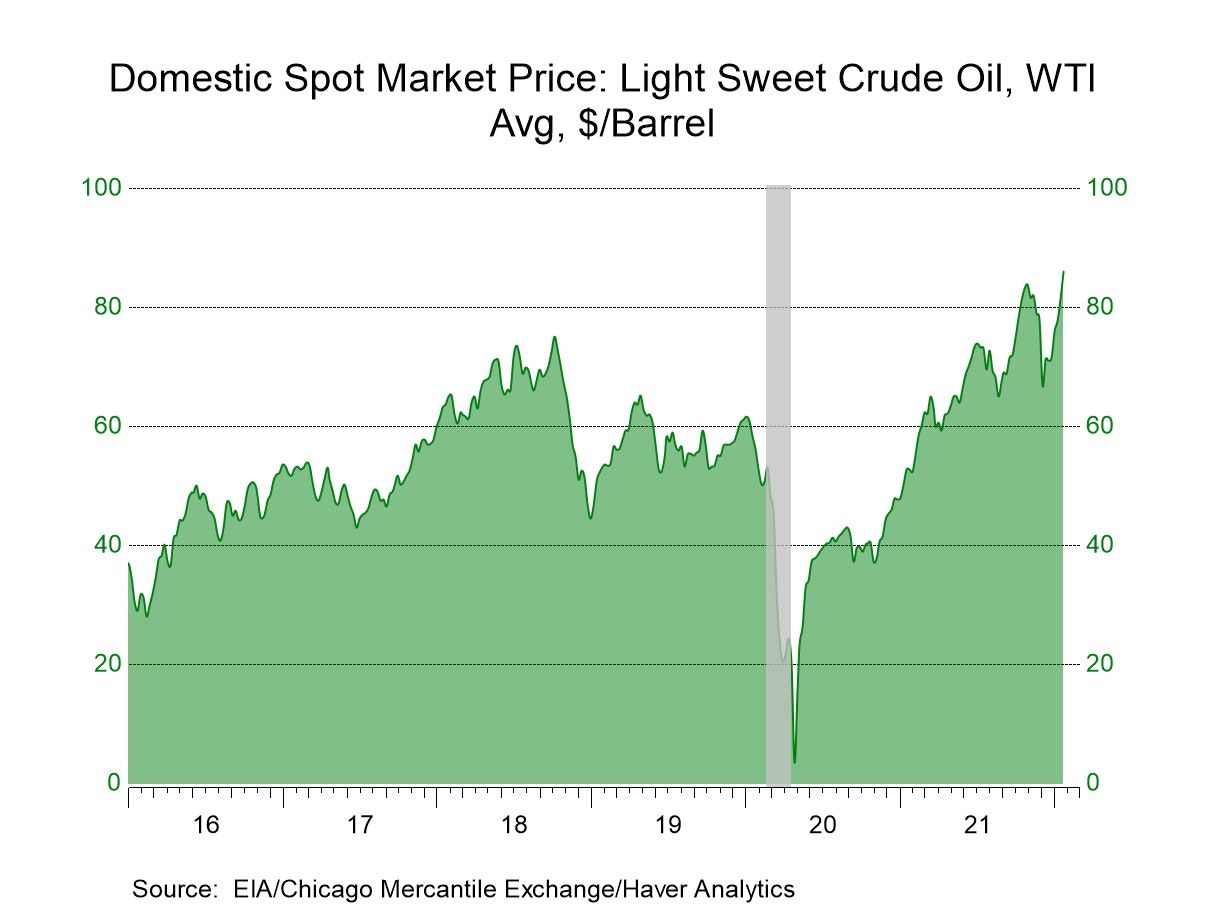 U.S. Energy Prices Increase - Haver Analytics